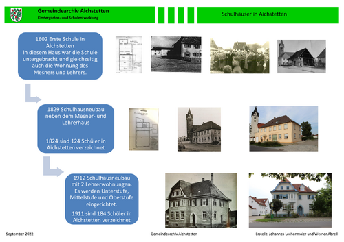 Gemeindearchiv - Gemeinde Aichstetten
